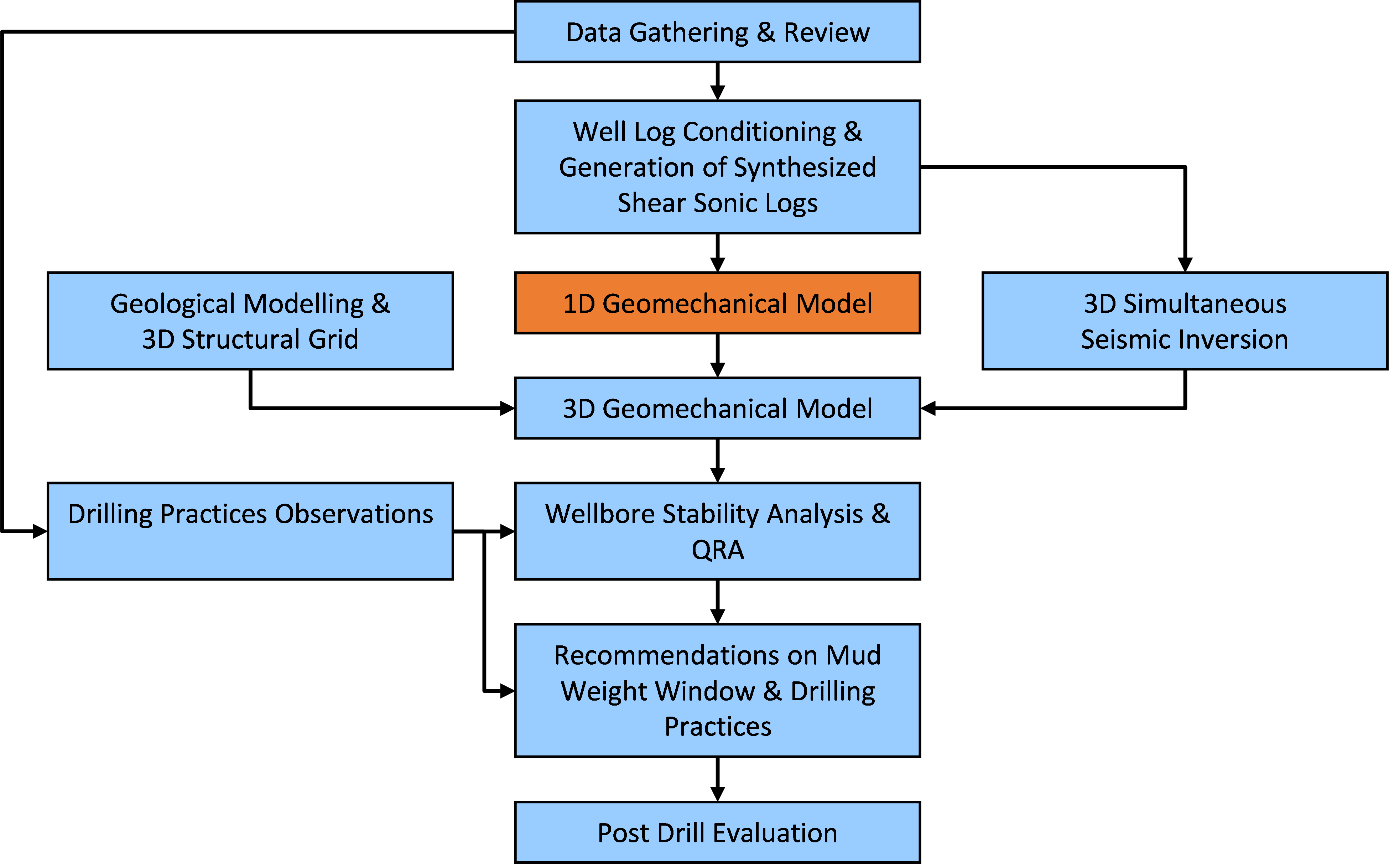 The past, present & future of geomechanics in the energy sector